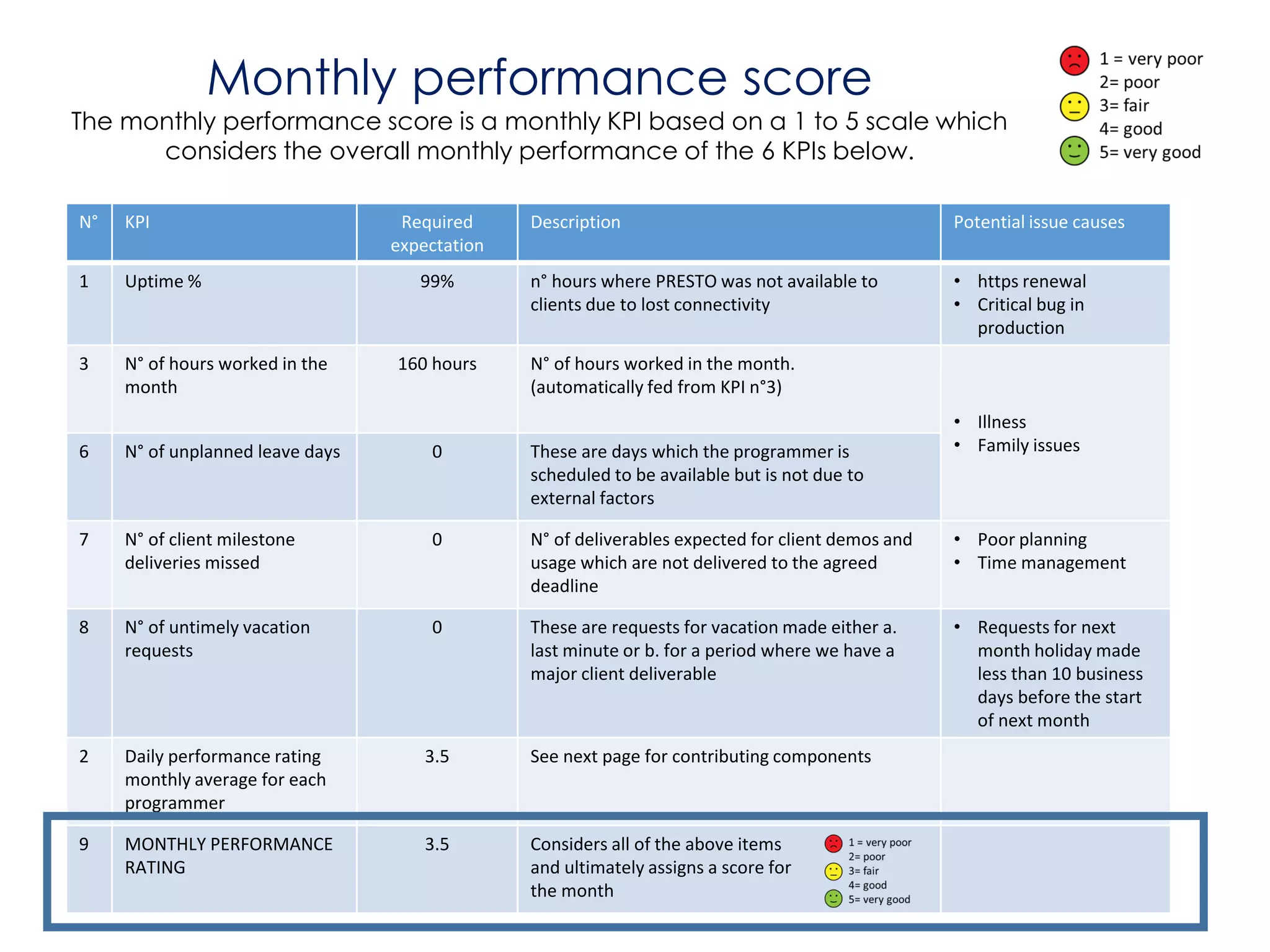 Monthly management report - template / generic | PDF