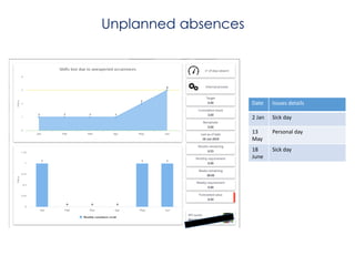 Monthly management report - template / generic | PDF