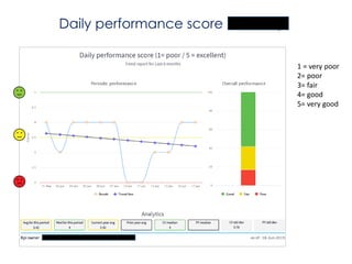 Monthly management report - template / generic | PDF