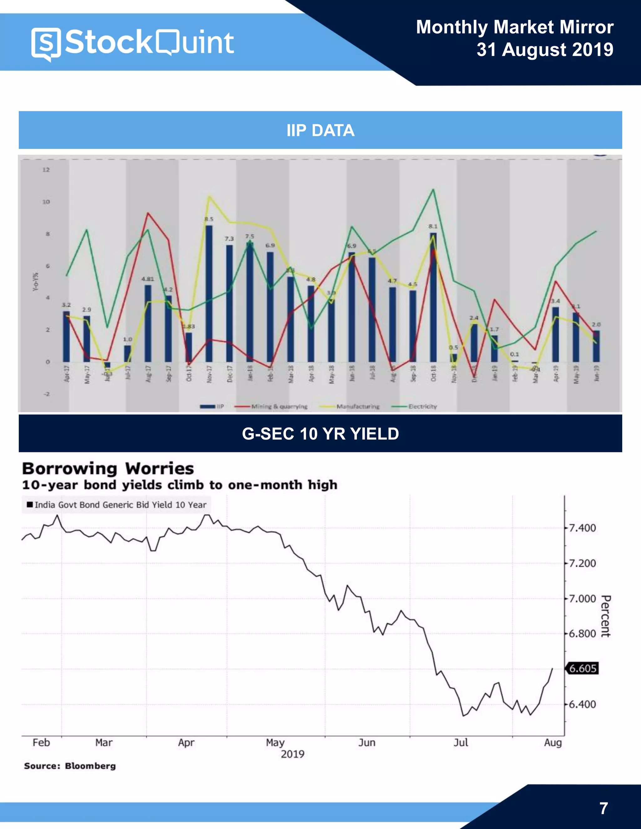 Monthly market report | PDF