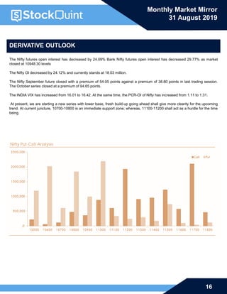 Monthly market report | PDF