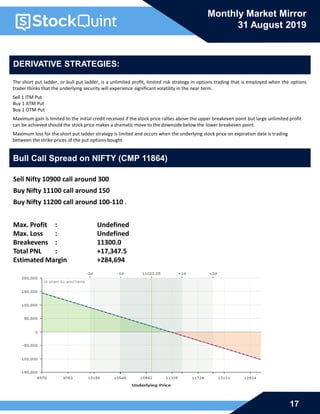 Monthly market report | PDF