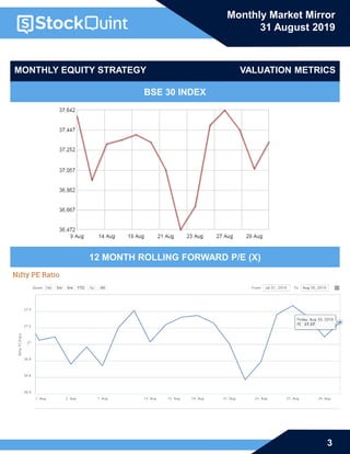 Monthly market report | PDF