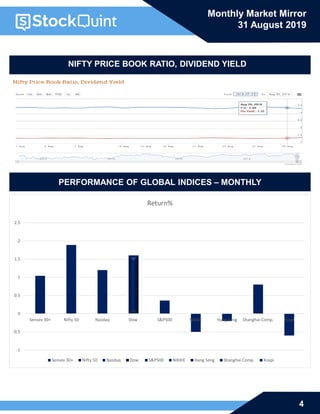 Monthly market report | PDF