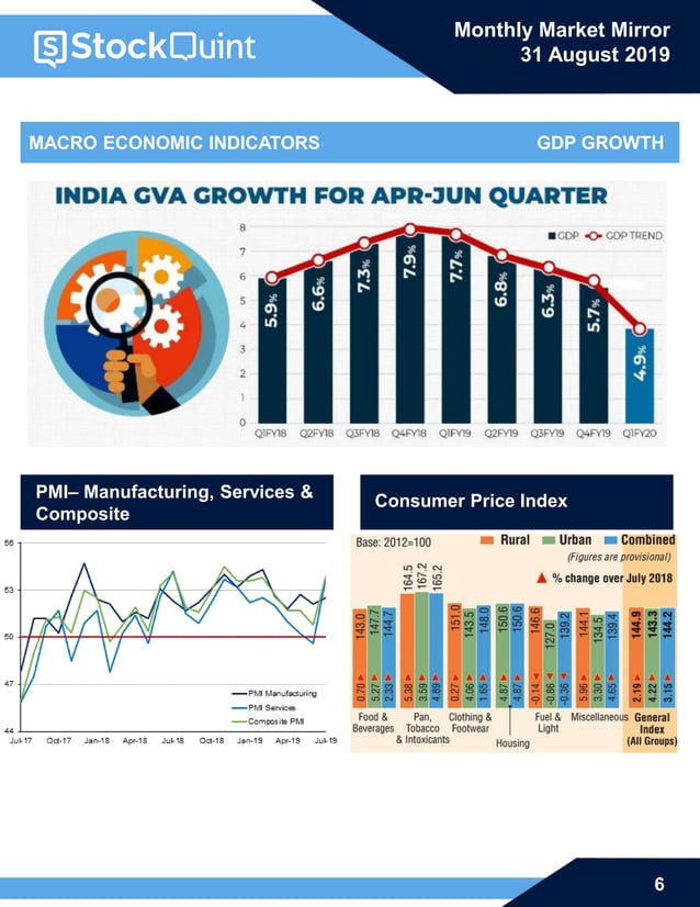 Monthly market report | PDF