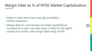 Monthly Market Risk Update: July 2024 [SlideShare] | PPT