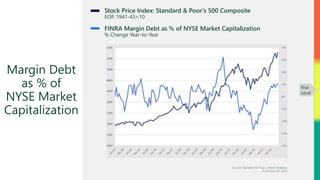 Monthly Market Risk Update: July 2024 [SlideShare] | PPT