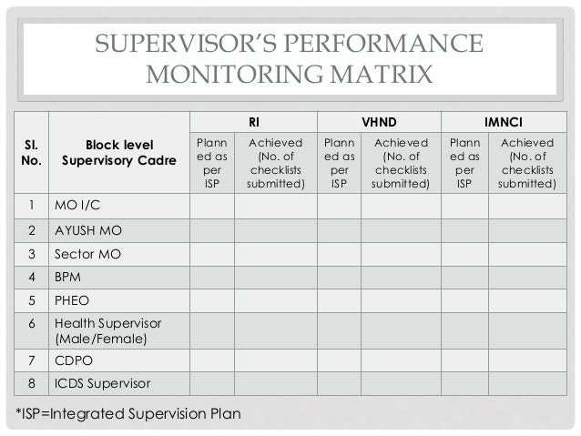 Supportive Supervision