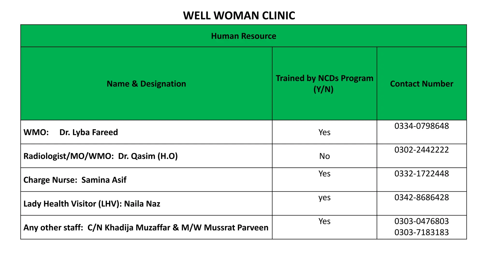 Monthly Meeting Presentation May 2023 ncd.pptx