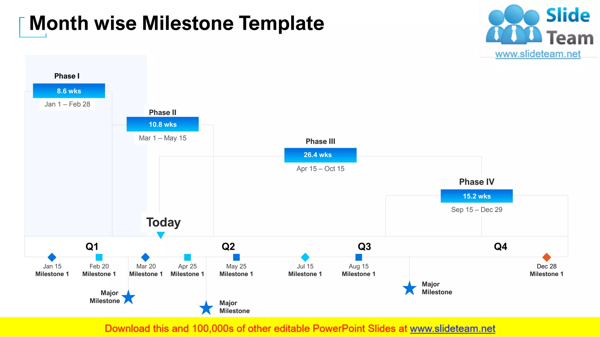 Monthly Milestone Plan PowerPoint Presentation Slides | PDF