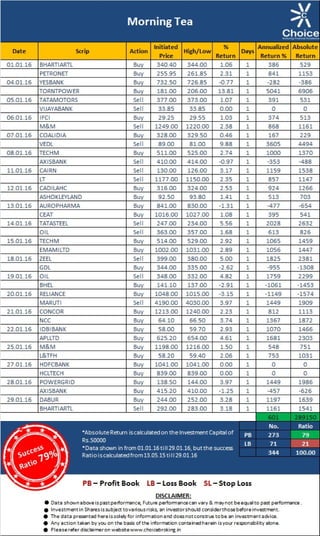 Monthly Morning Tea Tracker | PDF
