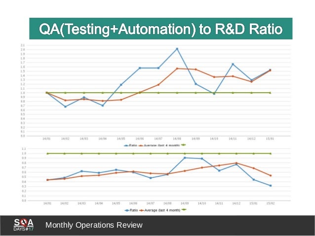 Monthly Operations Review