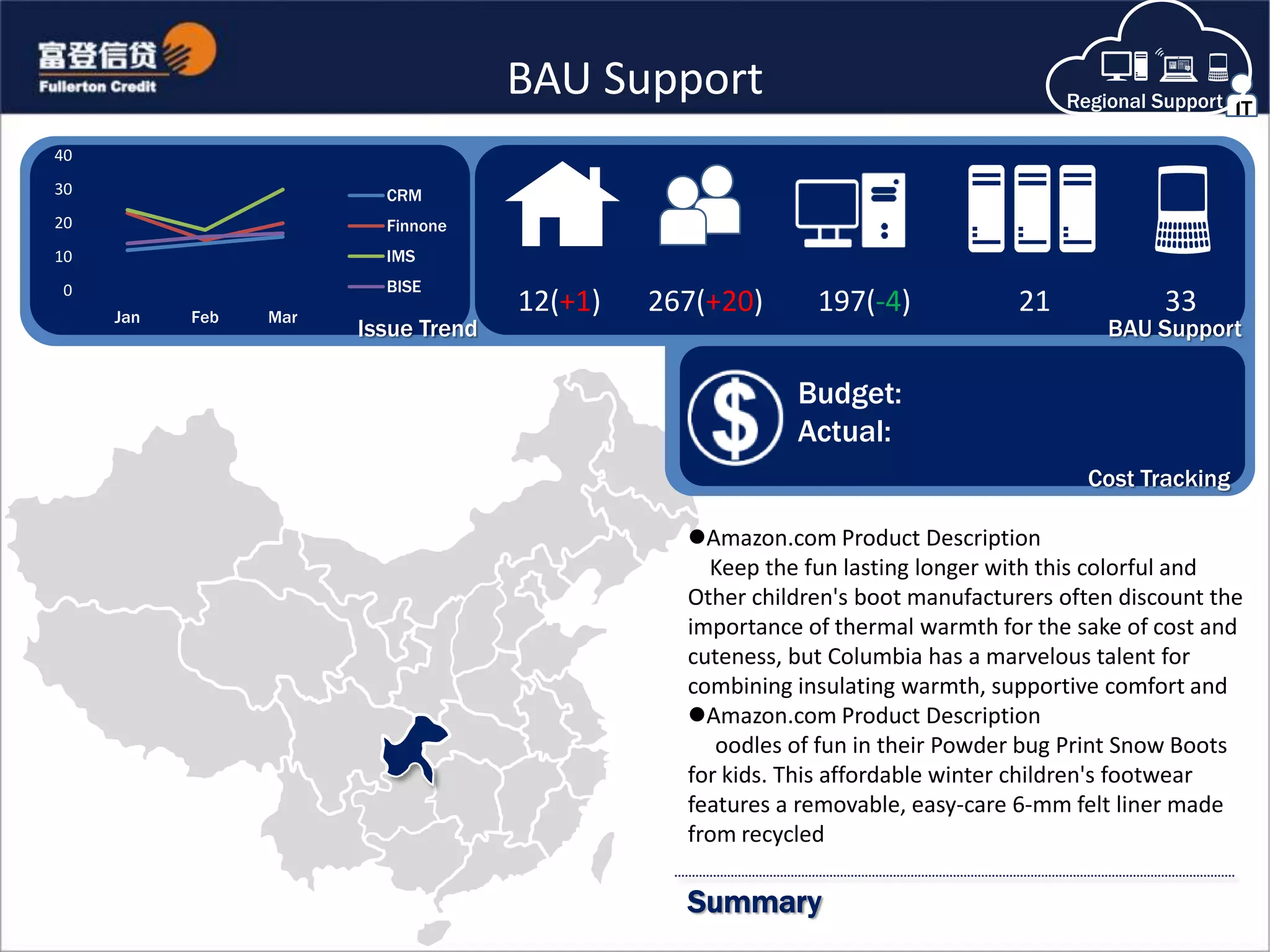Monthly performance review | PPTX