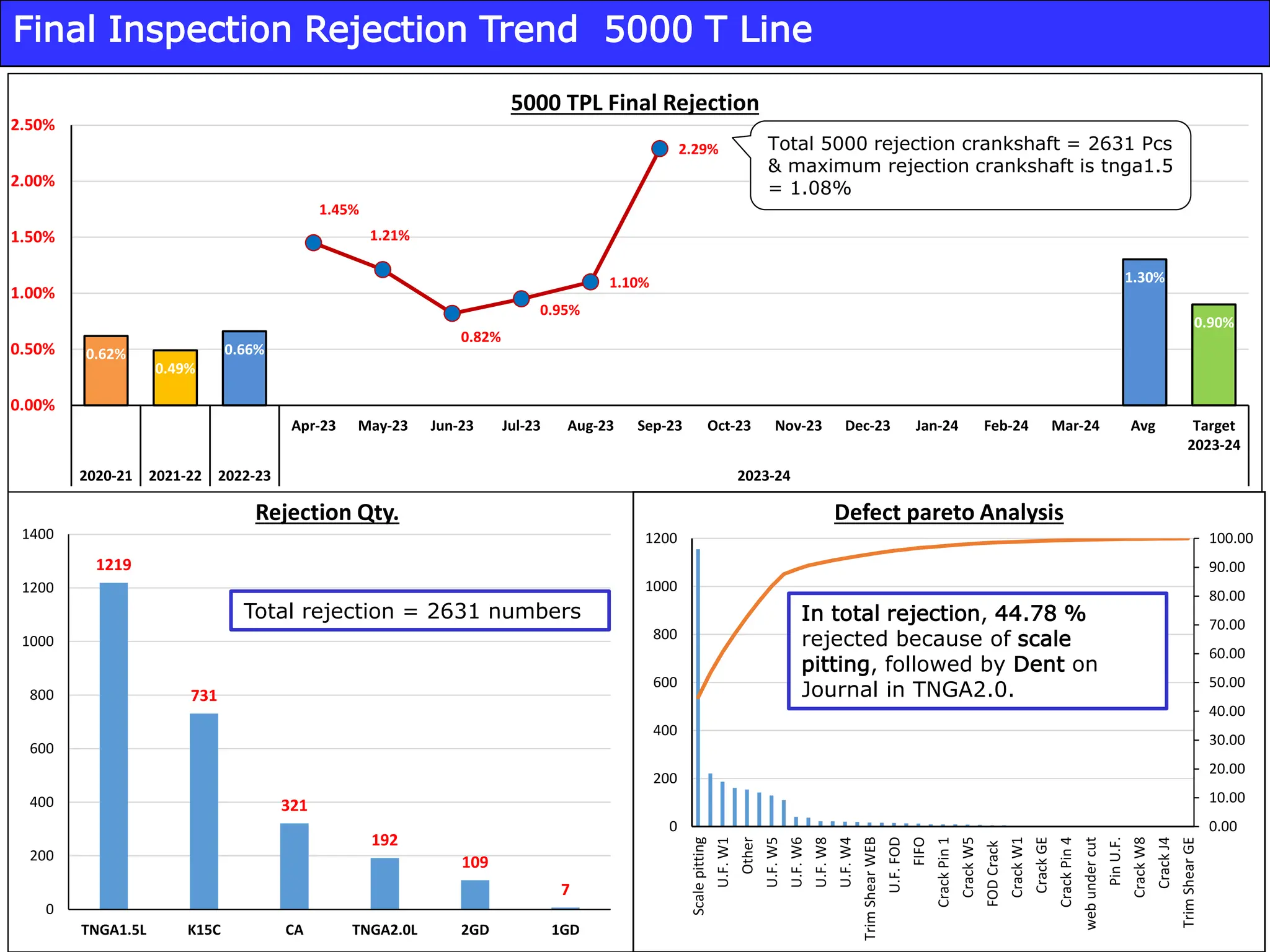 Monthly ppt QA September' 2023 - 09102023.pptx