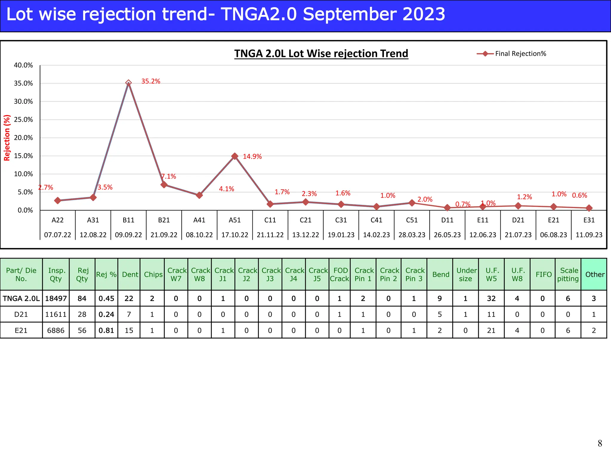 Monthly ppt QA September' 2023 - 09102023.pptx