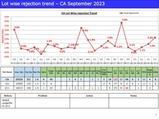 Monthly ppt QA September' 2023 - 09102023.pptx
