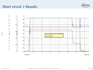 Gate drivers two level turn off switching behavior | PPT