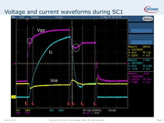 Gate drivers two level turn off switching behavior | PPT