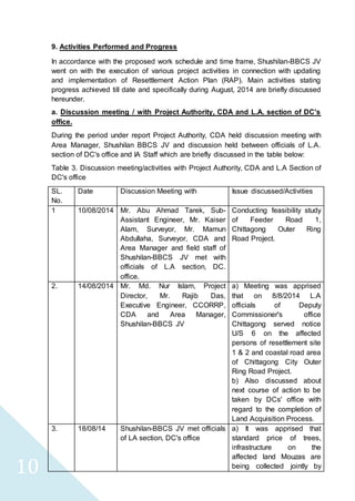 Monthly progress report , Resettlement ,Rehabilitation , Livelihood and ...