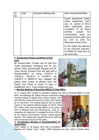 Monthly progress report , Resettlement ,Rehabilitation , Livelihood and Restoration | DOCX