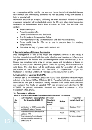 Monthly progress report , Resettlement ,Rehabilitation , Livelihood and Restoration | DOCX
