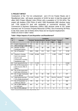 Monthly progress report , Resettlement ,Rehabilitation , Livelihood and Restoration | DOCX