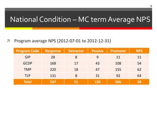 Monthly quality report.2012.dec