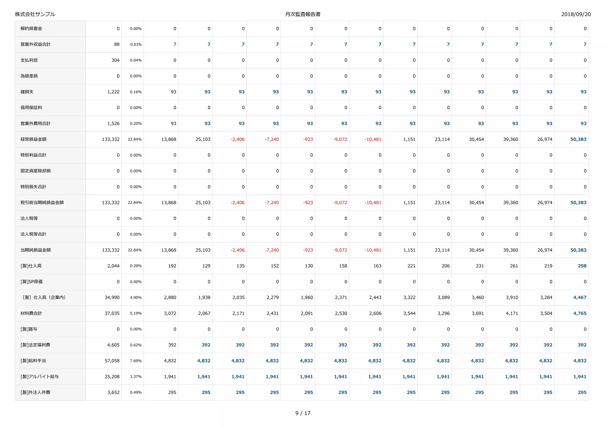月次監査報告書 | PDF