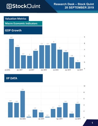Monthly report all in one | PDF