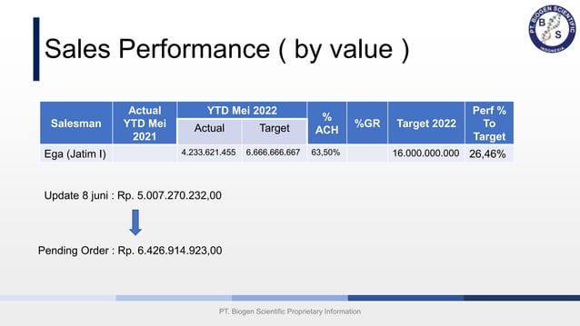 Monthly report Ega (mei).pptx