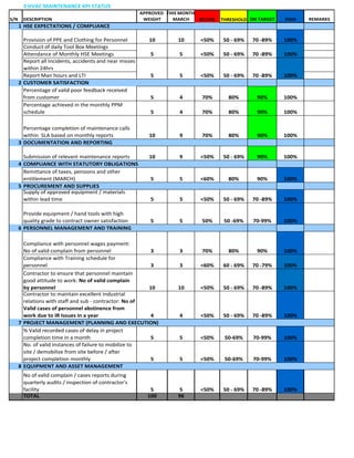 Monthly report march, 2020(word) | DOCX