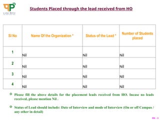 Monthly Report on Placements (Feb Month).pptx