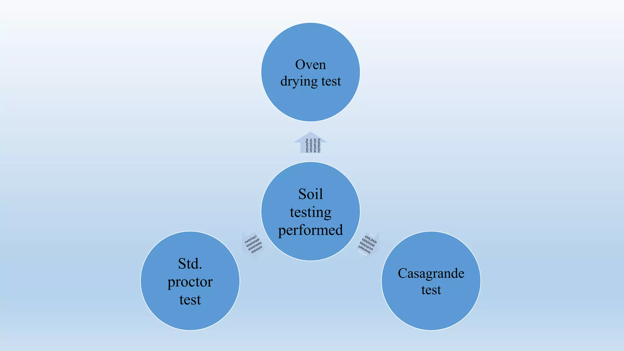 soil stabilization report presentation | PPT
