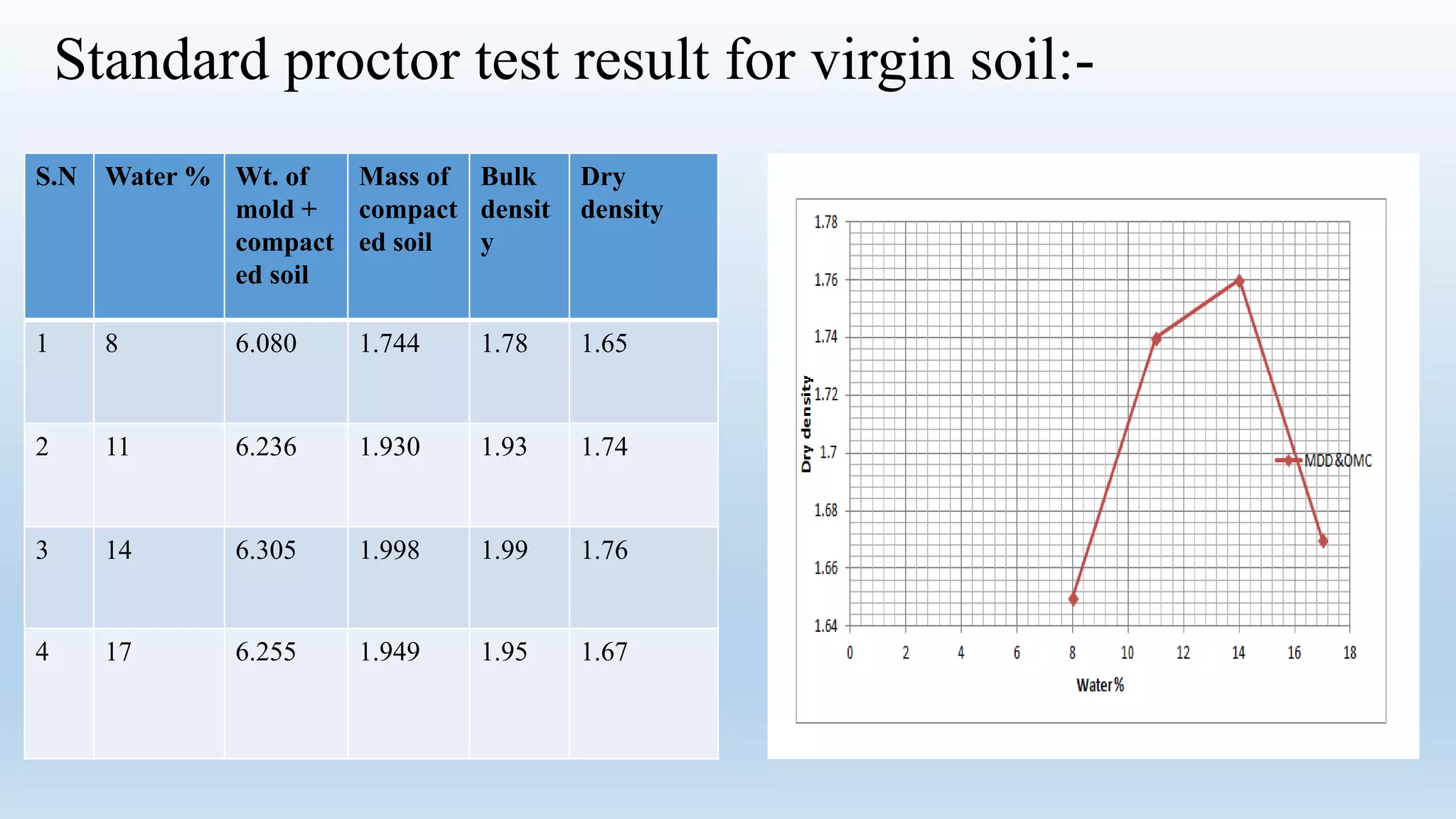 soil stabilization report presentation | PPT