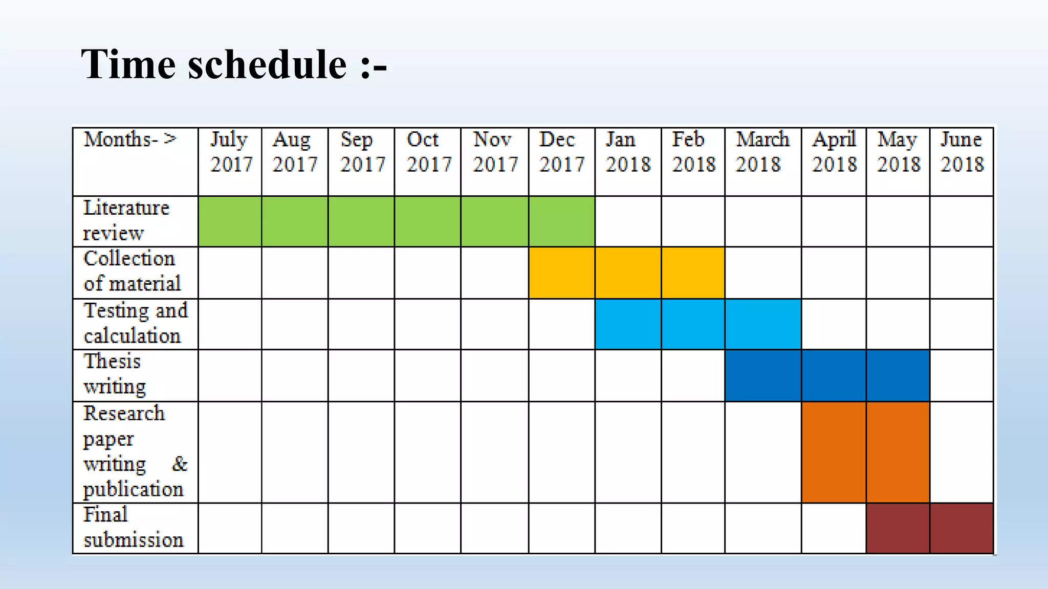 soil stabilization report presentation | PPT