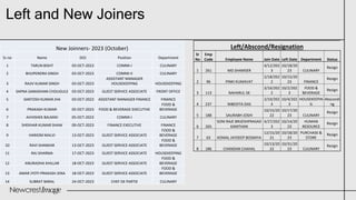 Review data for the organization and others | PPT