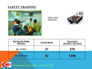 Monthly safety report 2012 11 | PPTX