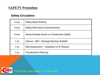 Monthly safety report 2012 11 | PPTX