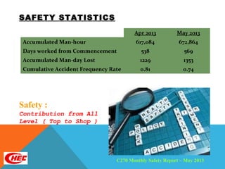 Monthly Safety Report 2013 05_May | PPT