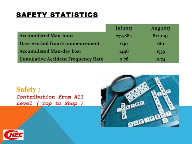 Monthly Safety Report 2013 08_Aug | PPT