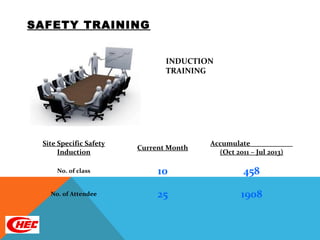 Monthly Safety Report 2013 08_Aug | PPT