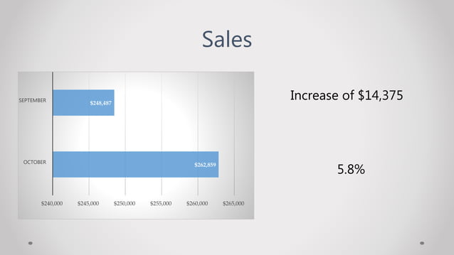 Monthly sales report | PPT
