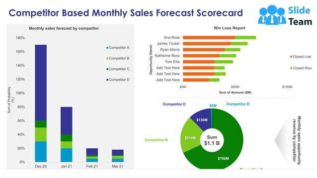Monthly Sales Scorecard PowerPoint Presentation Slides | PDF | Sales ...