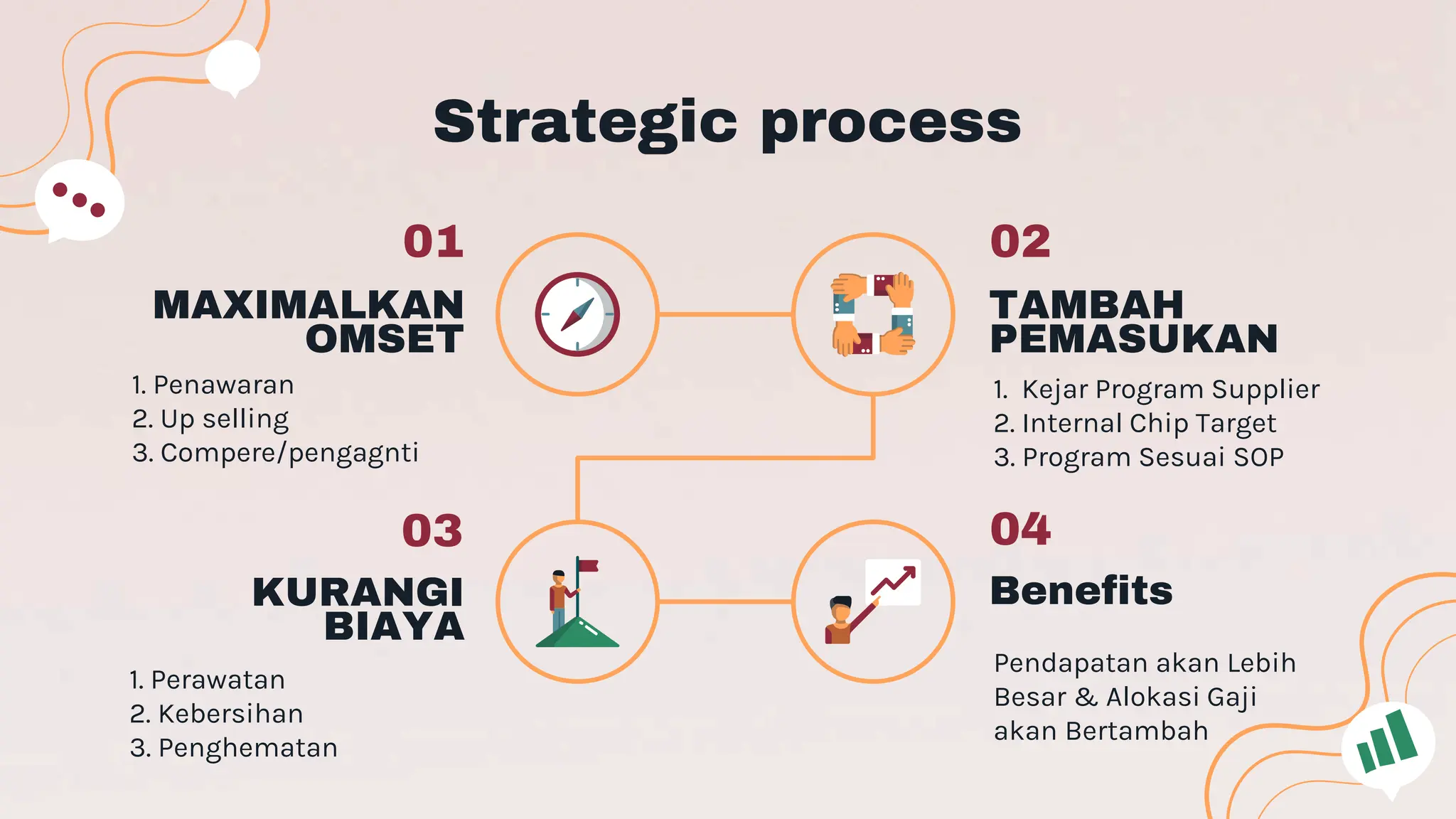 Monthly Strategy Review Meeting by Slidesgo.pptx