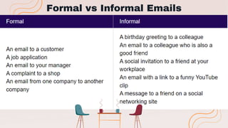 Business English for Beginner Writing Emails | PPTX