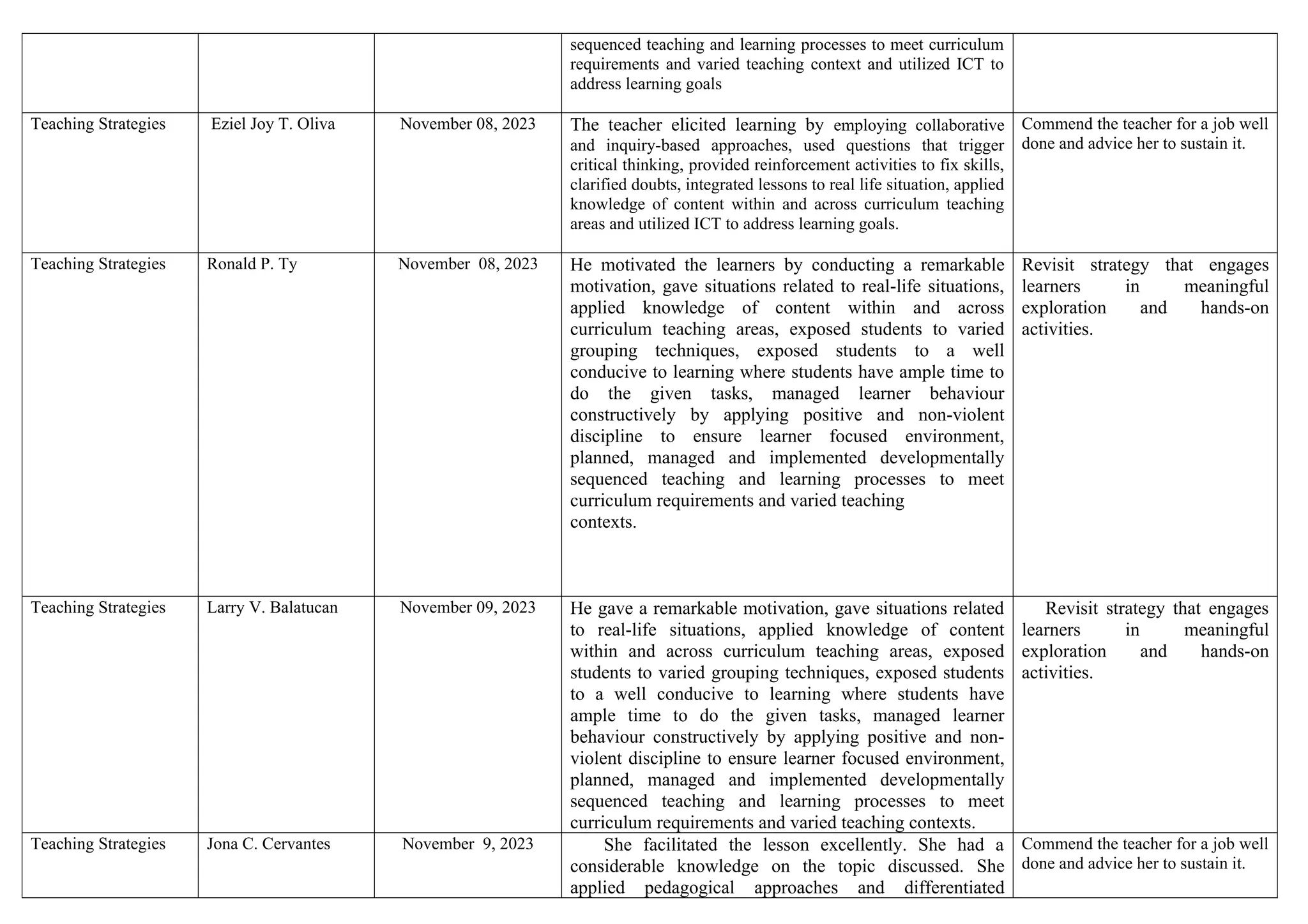 MONTHLY SUPERVISORY PLAN.docx SCHOOL YEAR 2023-2024 | DOCX