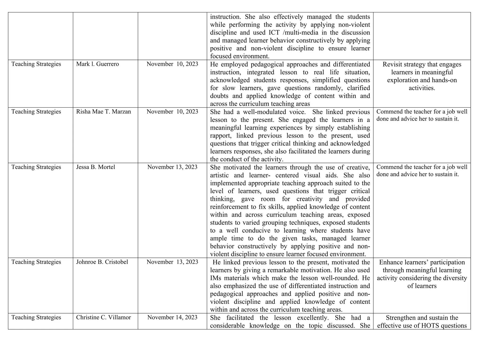 MONTHLY SUPERVISORY PLAN.docx SCHOOL YEAR 2023-2024 | DOCX