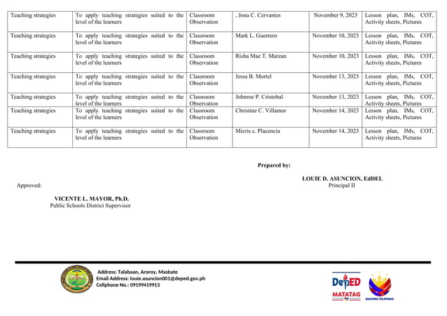 MONTHLY SUPERVISORY PLAN.docx SCHOOL YEAR 2023-2024 | DOCX | Educational Assessment | Education