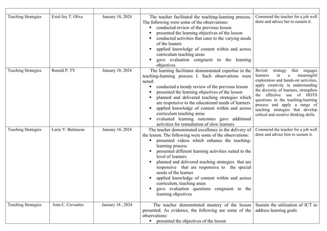 MONTHLY SUPERVISORY PLAN.docx SCHOOL YEAR 2023-2024 | DOCX | Educational Assessment | Education