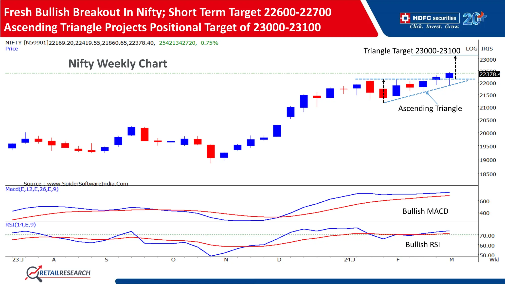 Monthly Technical Outlook 4 March 2024.pdf
